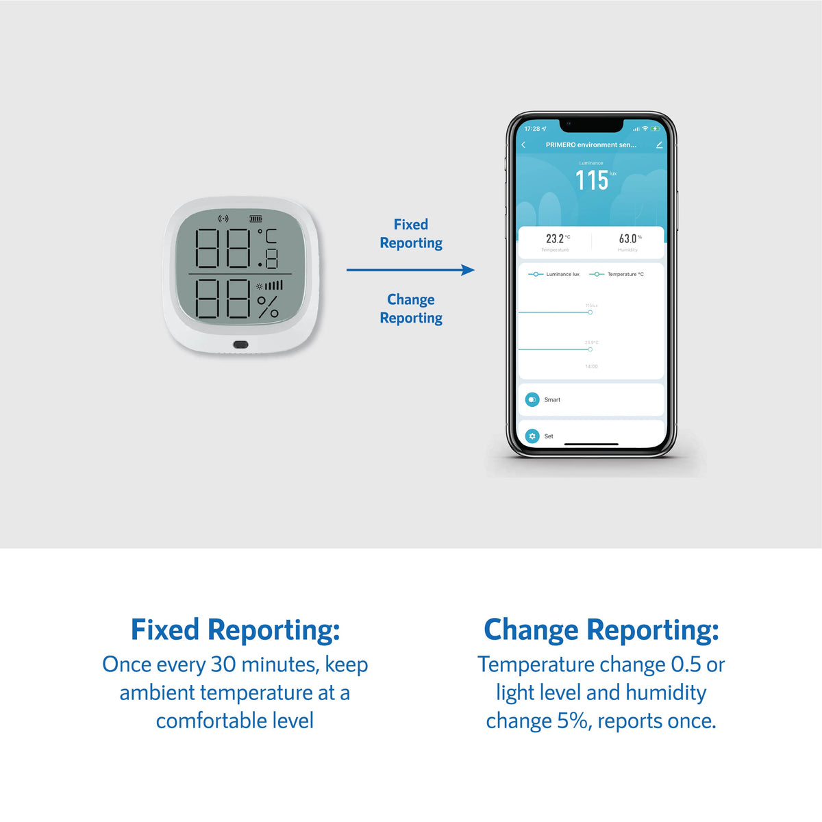 Environment Sensor – PRIMA NIAGA GROUP SDN. BHD.
